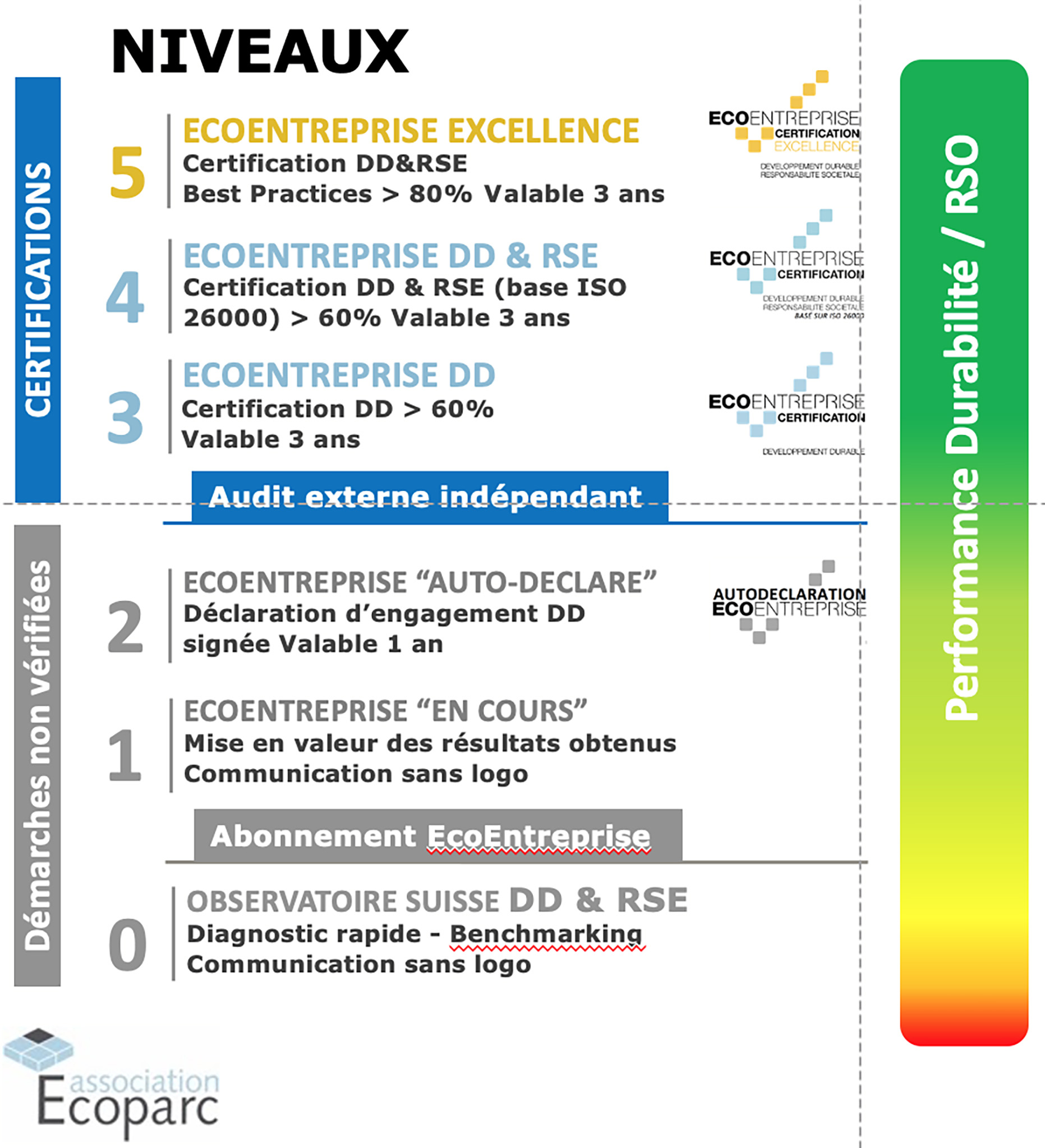 La certification – Agence Avrial